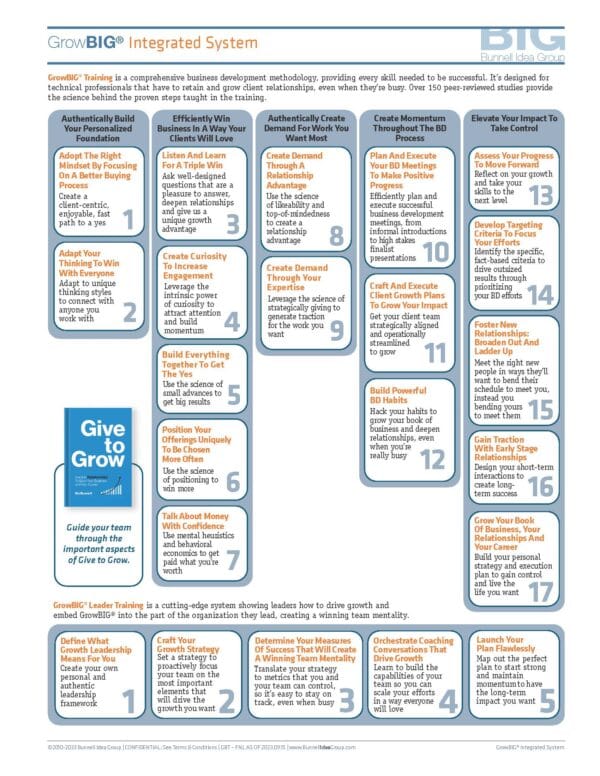 GrowBIG® Training - Bunnell Idea Group